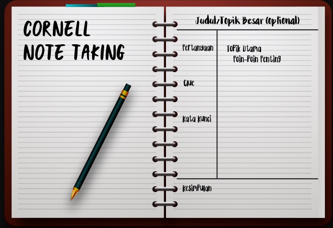 Metode Cornell: Cara Mencatat Materi Agar Lebih Mudah dipahami Saat WFH ...